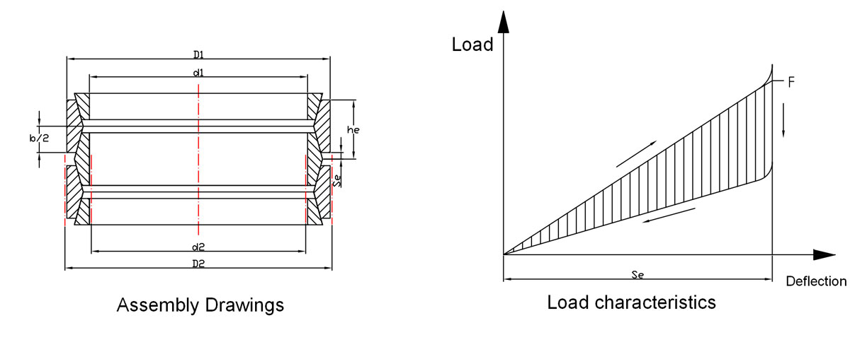 Ring Springs, Disc Spring Catalogue Manufacturer